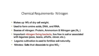unit-1-Nutritional-Requirements-raw-materials-used-for-culture.pptx