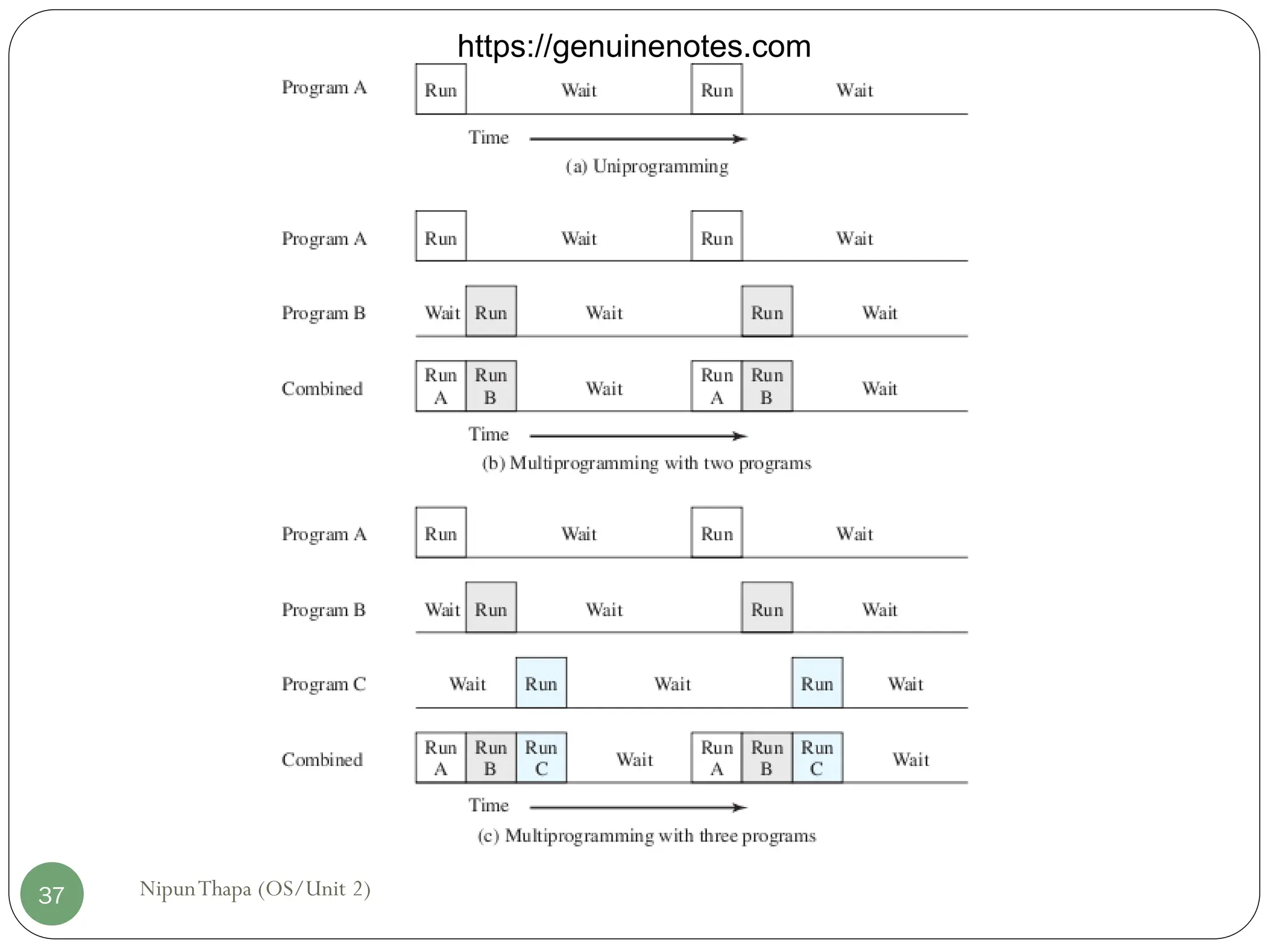 UNIT-1-Operating-System-Overview and introduction. | PDF