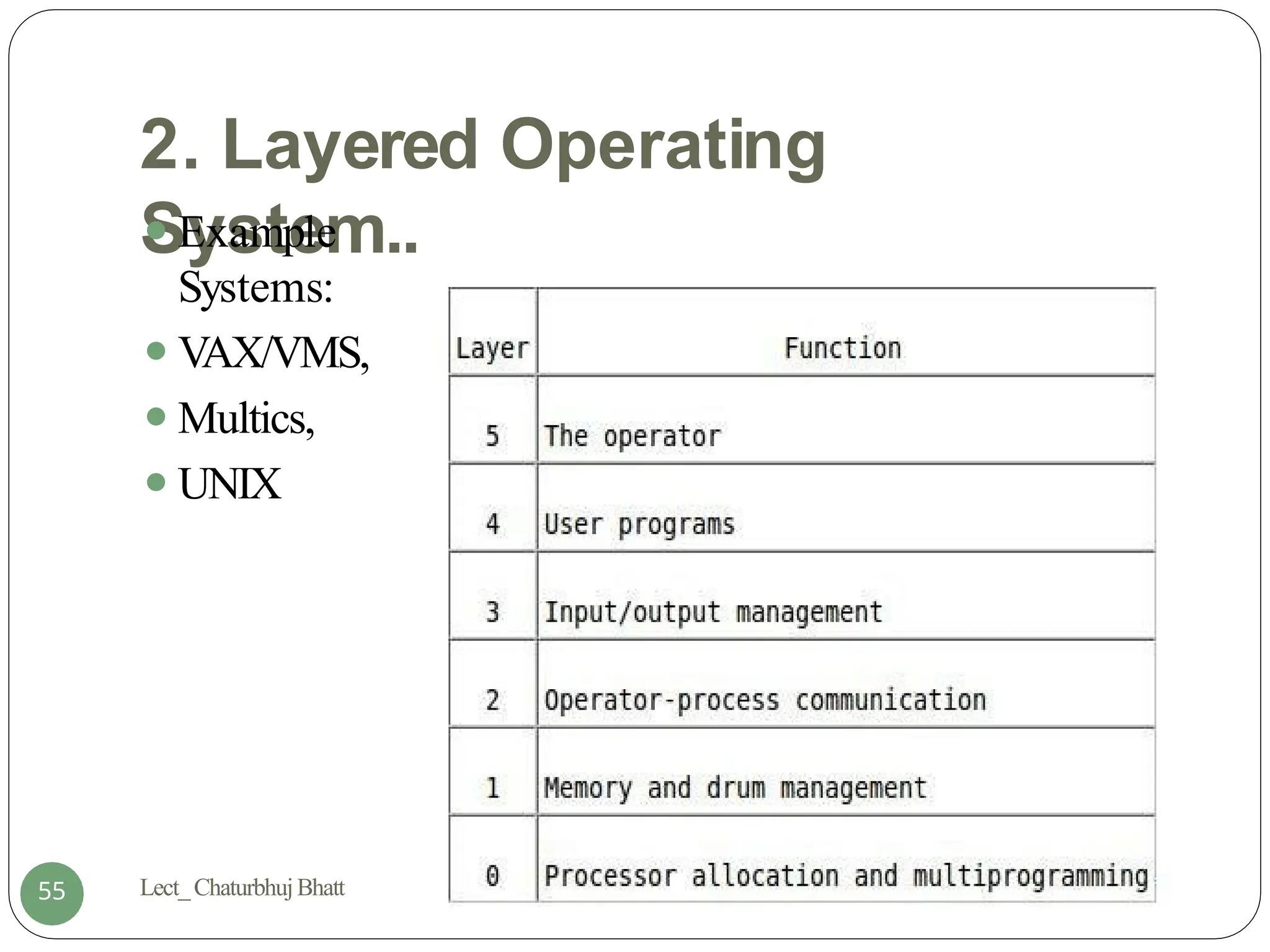 Operating System overview(Unit-1)- operating system types , types of system call and categories ...
