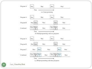 Operating System overview(Unit-1)- operating system types , types of ...