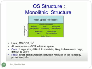 Operating System overview(Unit-1)- operating system types , types of ...