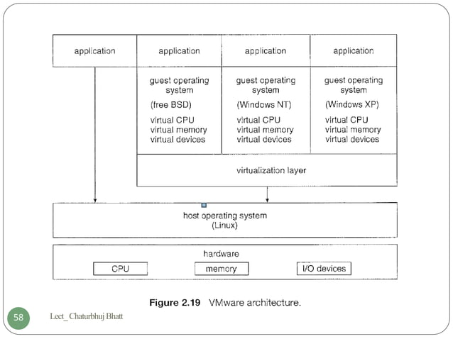 Operating System overview(Unit-1)- operating system types , types of ...