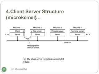 Operating System overview(Unit-1)- operating system types , types of ...