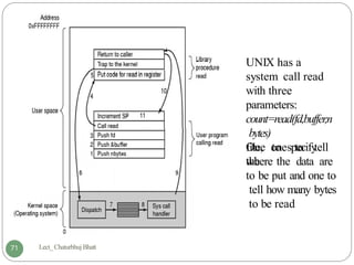 Operating System overview(Unit-1)- operating system types , types of ...