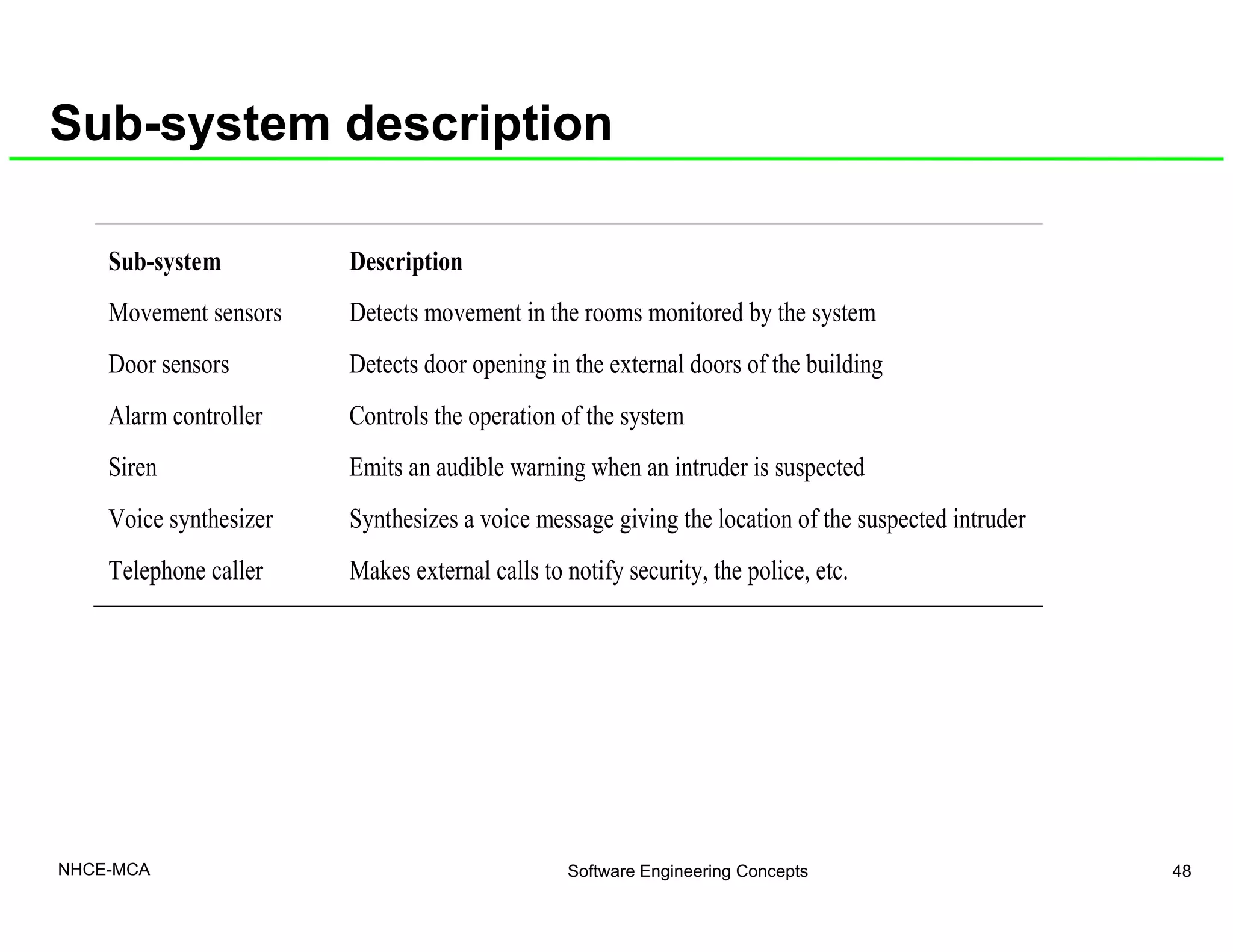 Unit 1-overview of software engineering | PDF