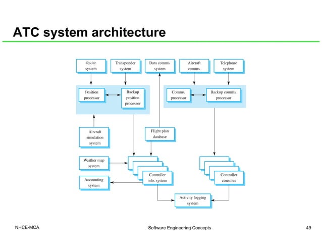Unit 1-overview of software engineering | PDF