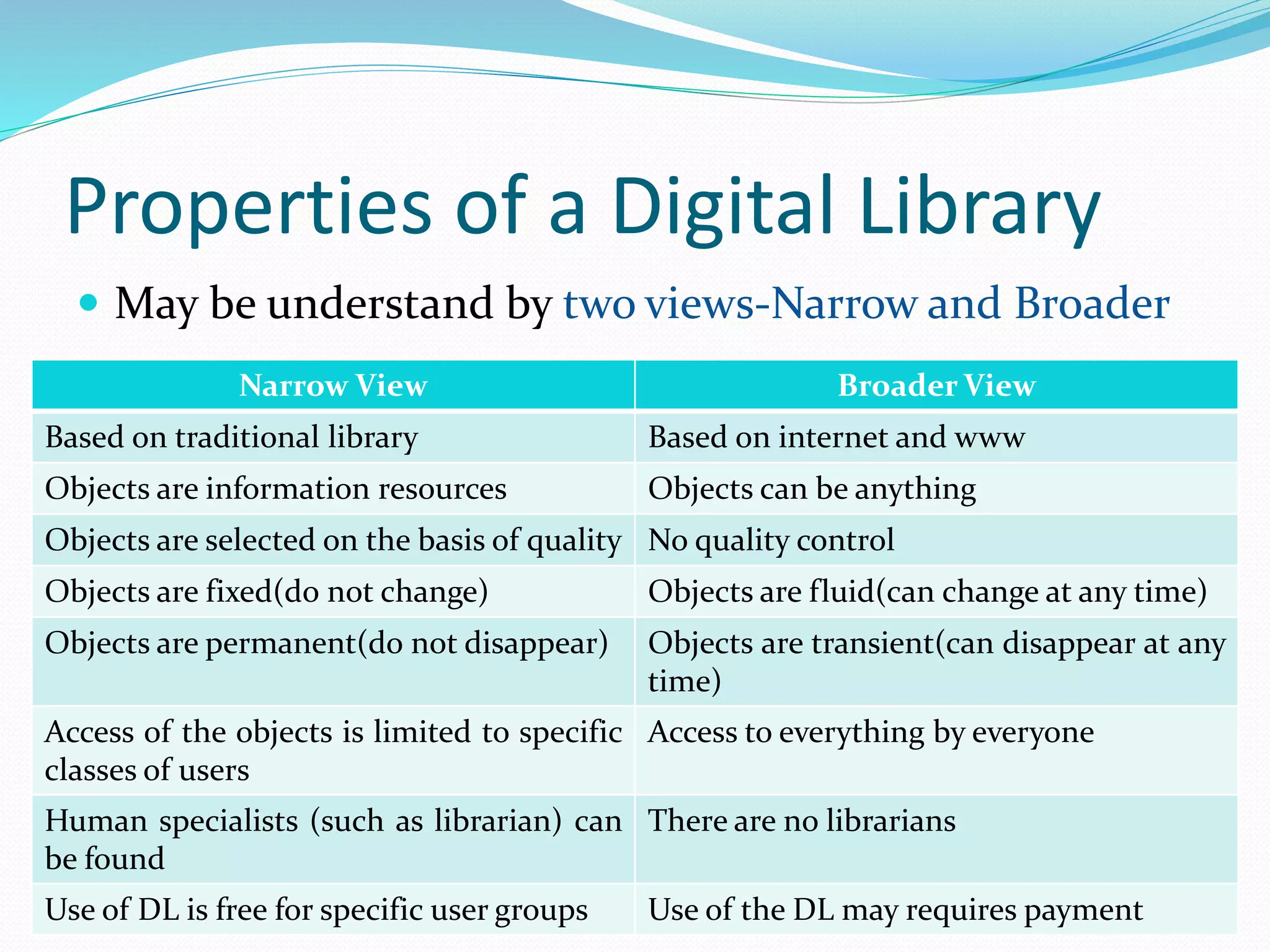 Overview of Digital Libraries | PPTX