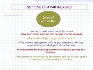 Unit - 1 - Introduction to Partnership.ppt