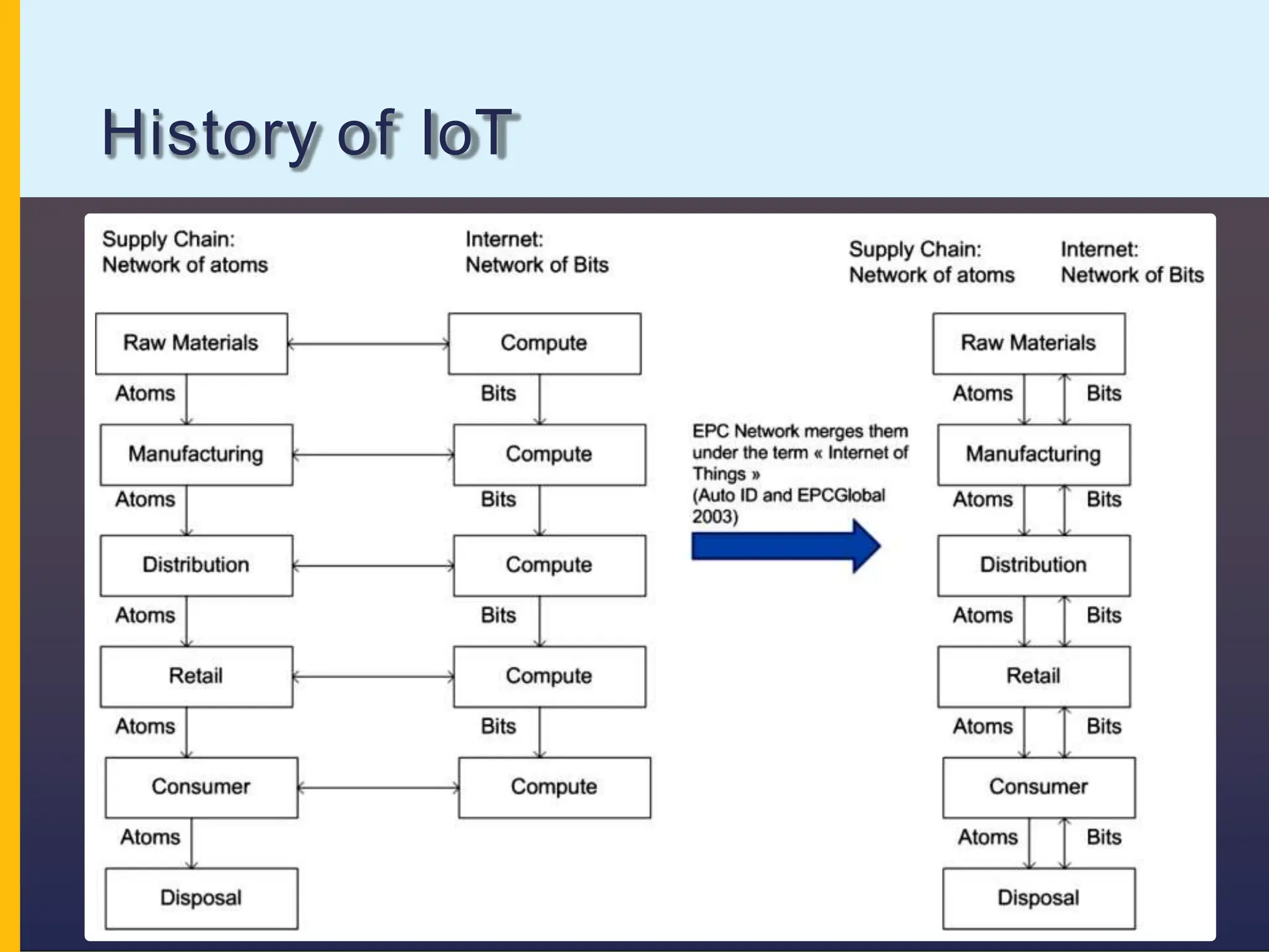Definition of Internet of things and introduction | PPT