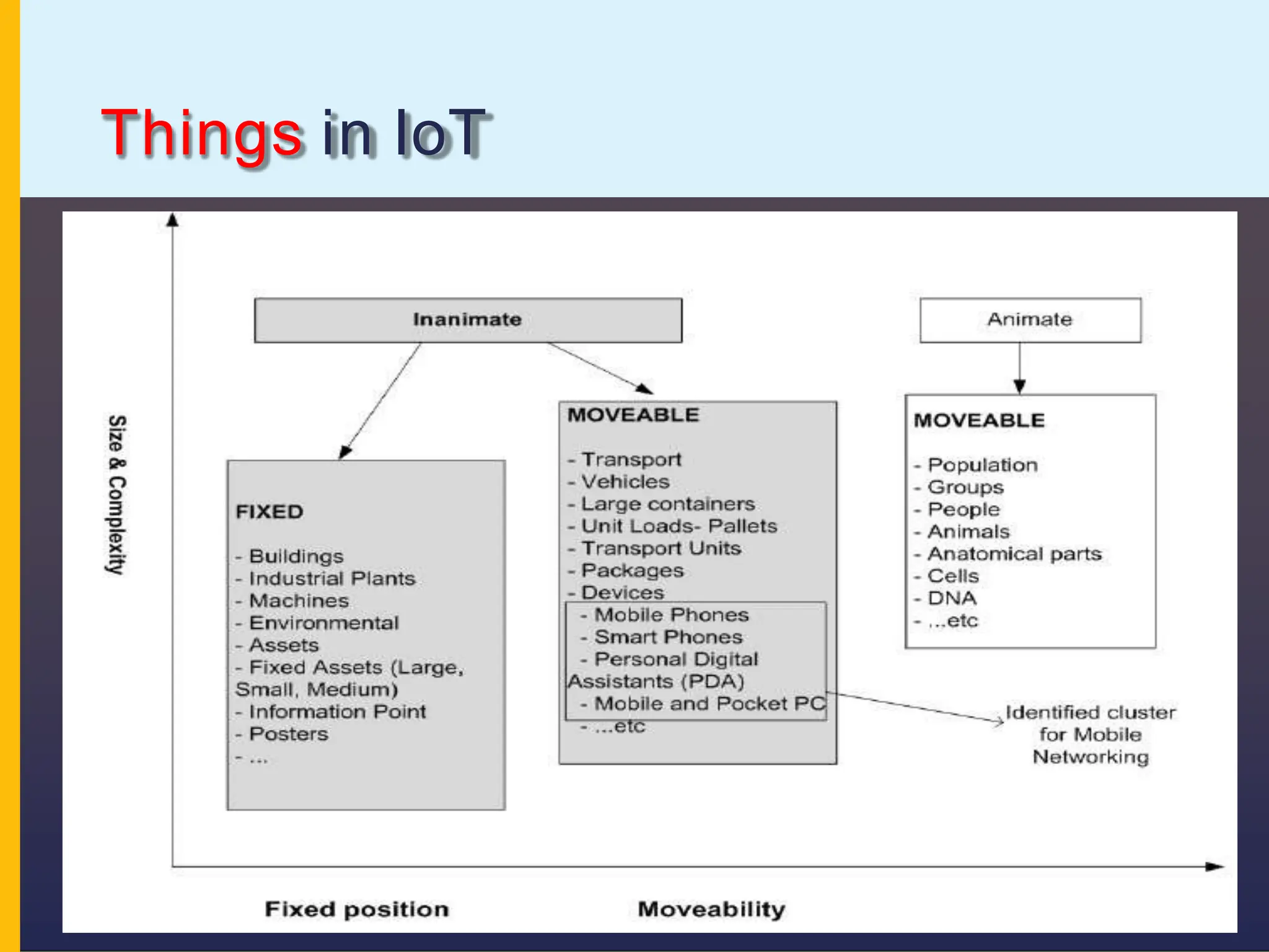 Definition of Internet of things and introduction | PPT