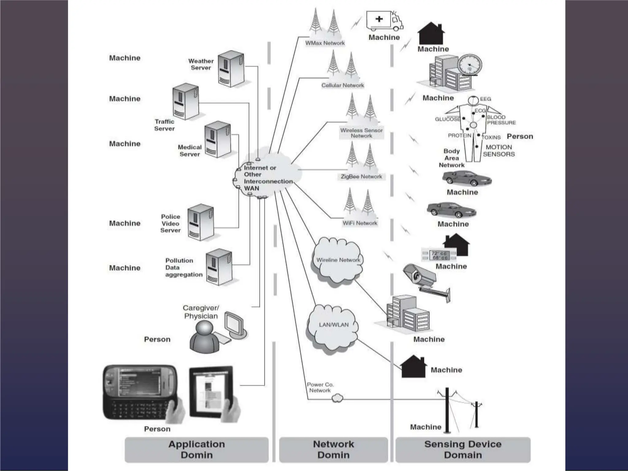 Definition of Internet of things and introduction | PPT