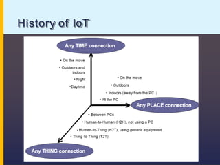 Definition of Internet of things and introduction | PPT