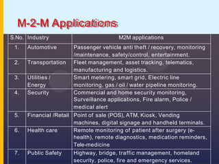 Definition of Internet of things and introduction | PPT