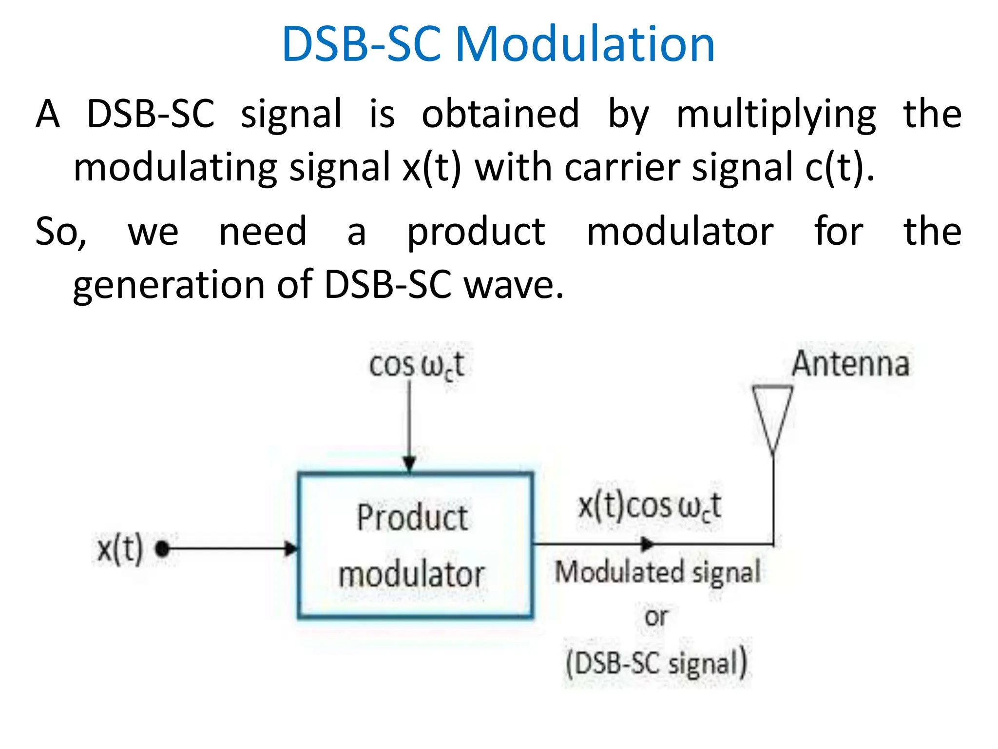Amplitude Modulation and Demodulation Techniques | PPTX | Computer ...