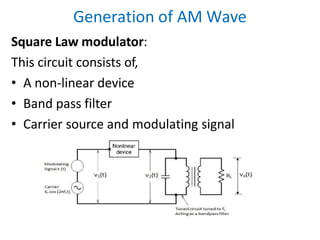 Amplitude Modulation and Demodulation Techniques | PPTX | Computer Networking | Computing