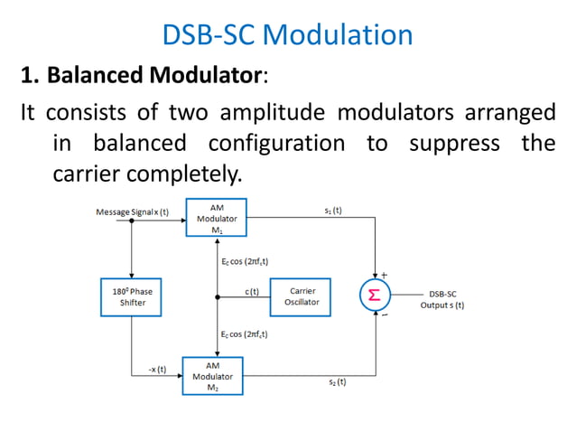 Amplitude Modulation and Demodulation Techniques | PPTX | Computer Networking | Computing