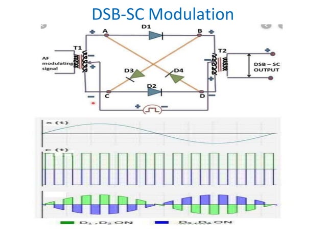 Amplitude Modulation and Demodulation Techniques | PPTX | Computer ...