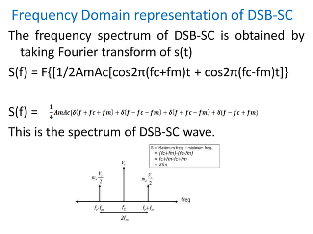 Amplitude Modulation And Demodulation Techniques Pptx Computer Networking Computing