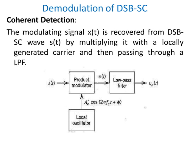 Amplitude Modulation And Demodulation Techniques Pptx Computer Networking Computing