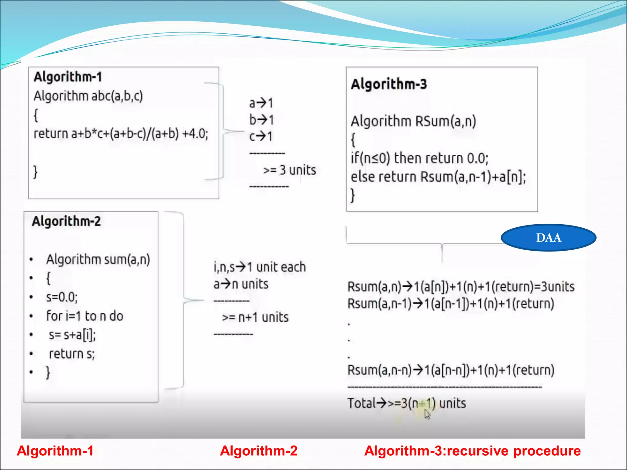 UNIT-1-PPTS-DAA.ppt | Programming Languages | Computing