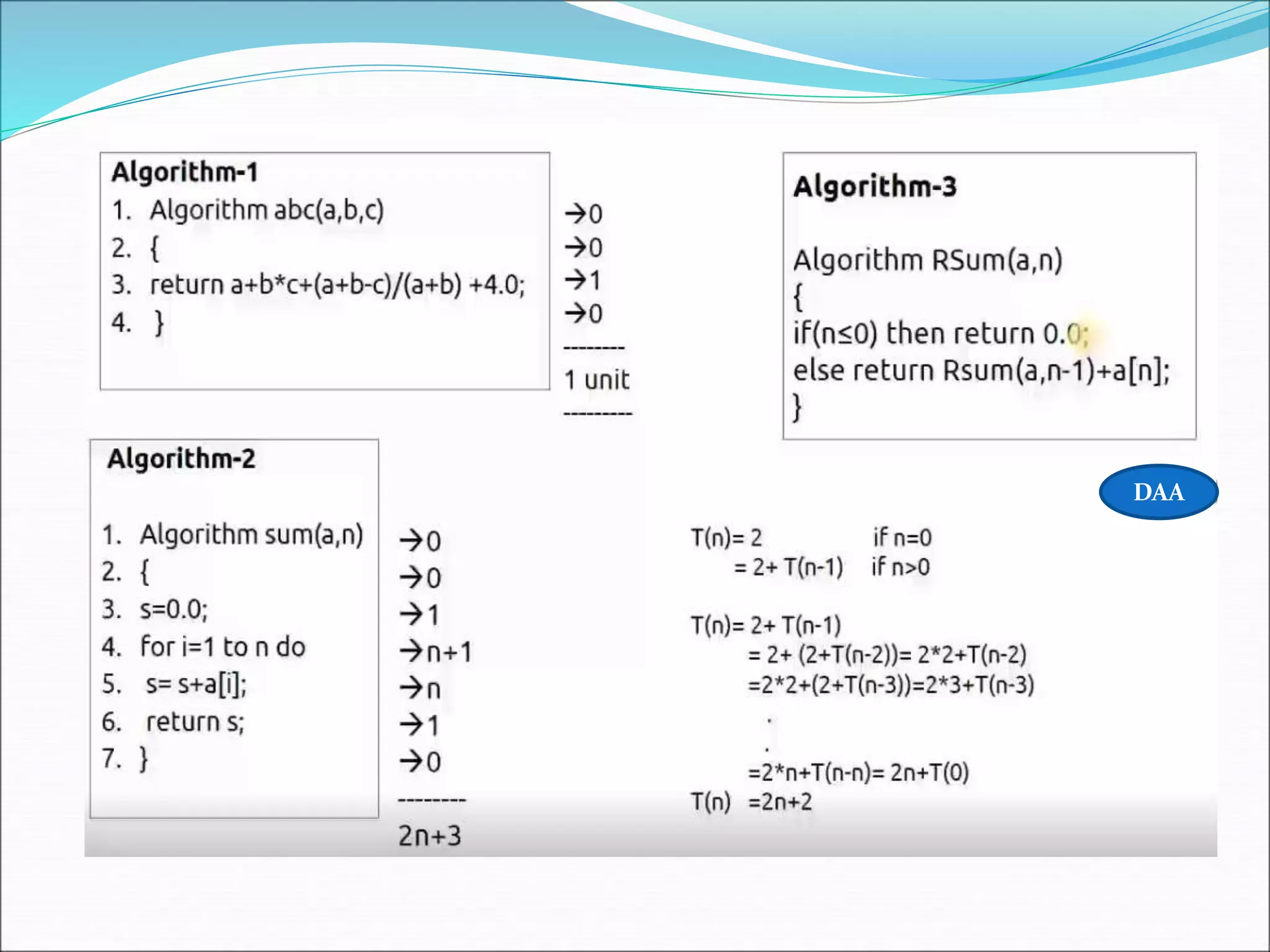 UNIT-1-PPTS-DAA.ppt | Programming Languages | Computing