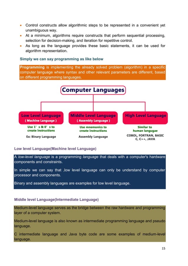 Unit 1-problem solving with algorithm | PDF