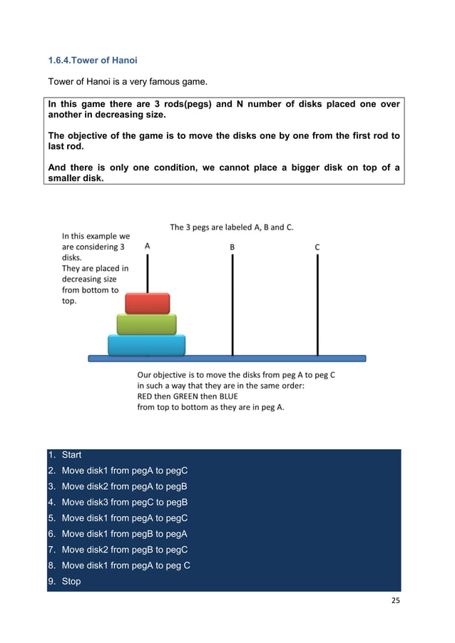 Unit 1-problem solving with algorithm | PDF Unit 1-problem solving with algorithm | PDF