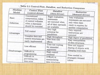 program flow mechanisms, advanced computer architecture | PPT