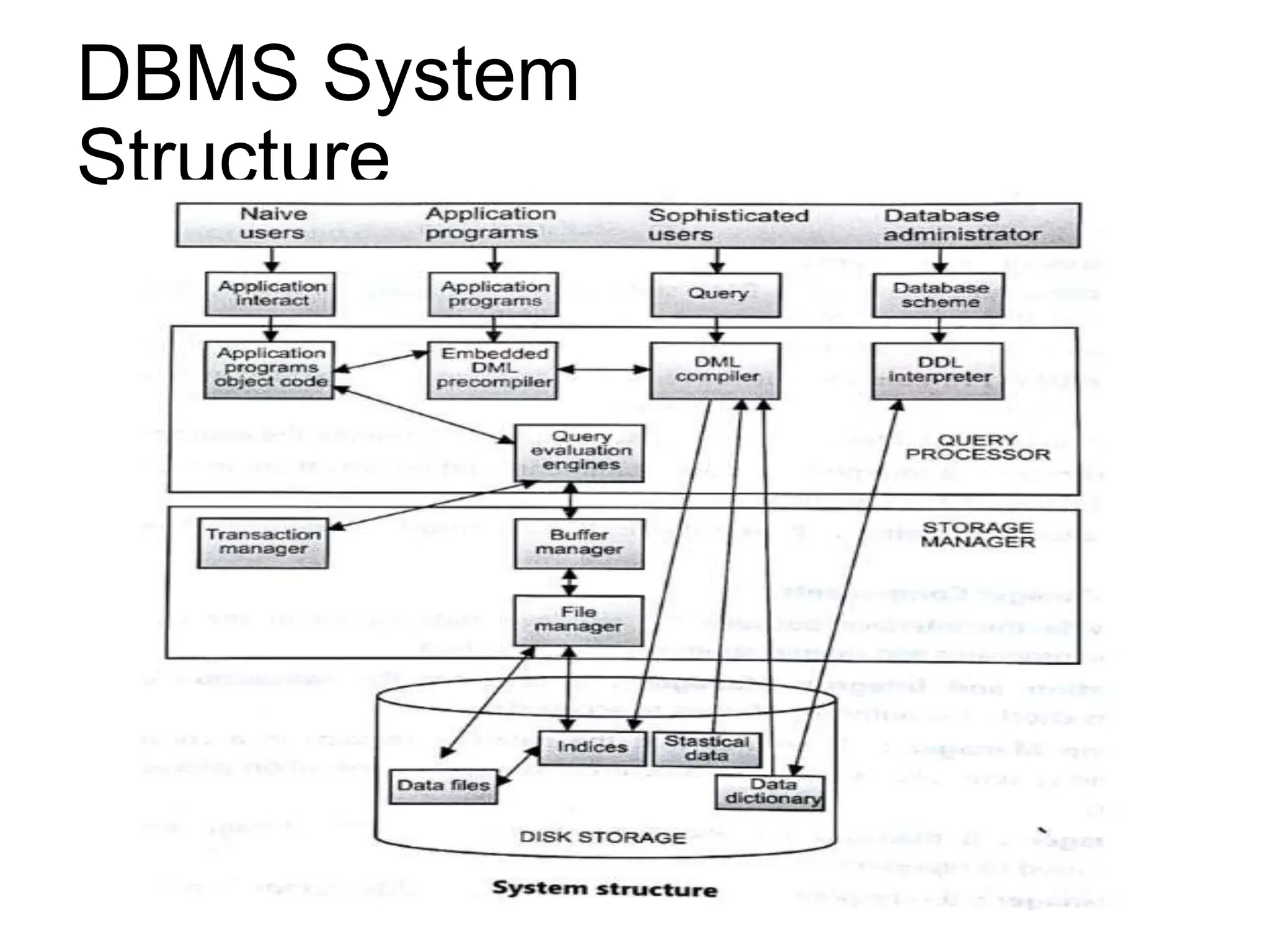 Database Management System Course Material | PPTX | Databases | Computer Software and Applications