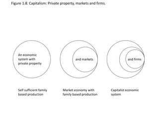 Unit-1-Slides-of-figures.pdf