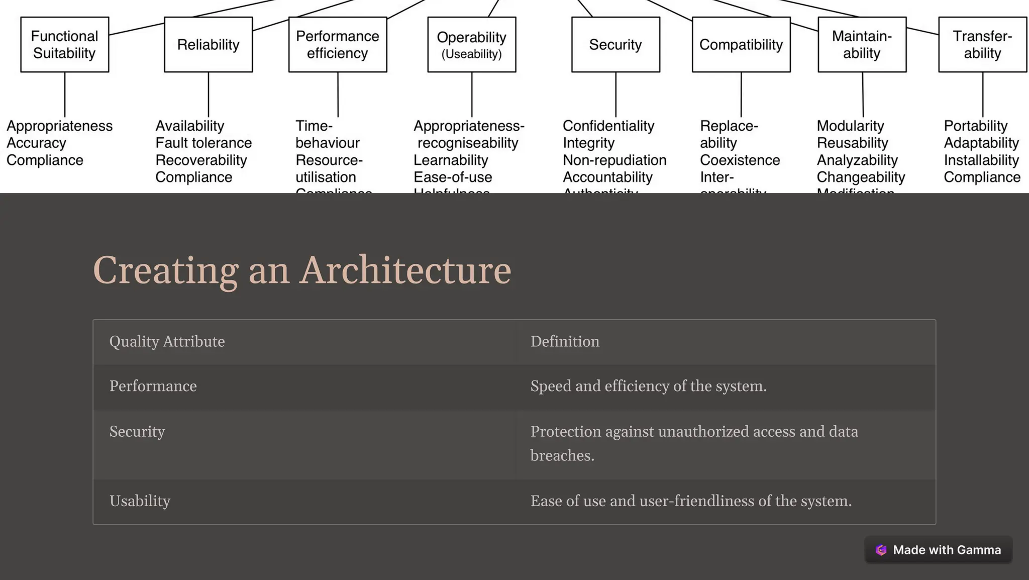 Software Design Quality Management: Software Architecture | PPT