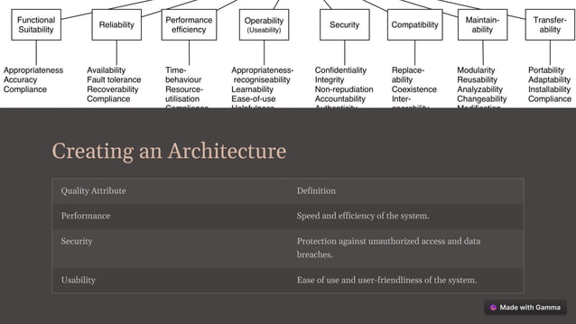 Software Design Quality Management: Software Architecture | PPT