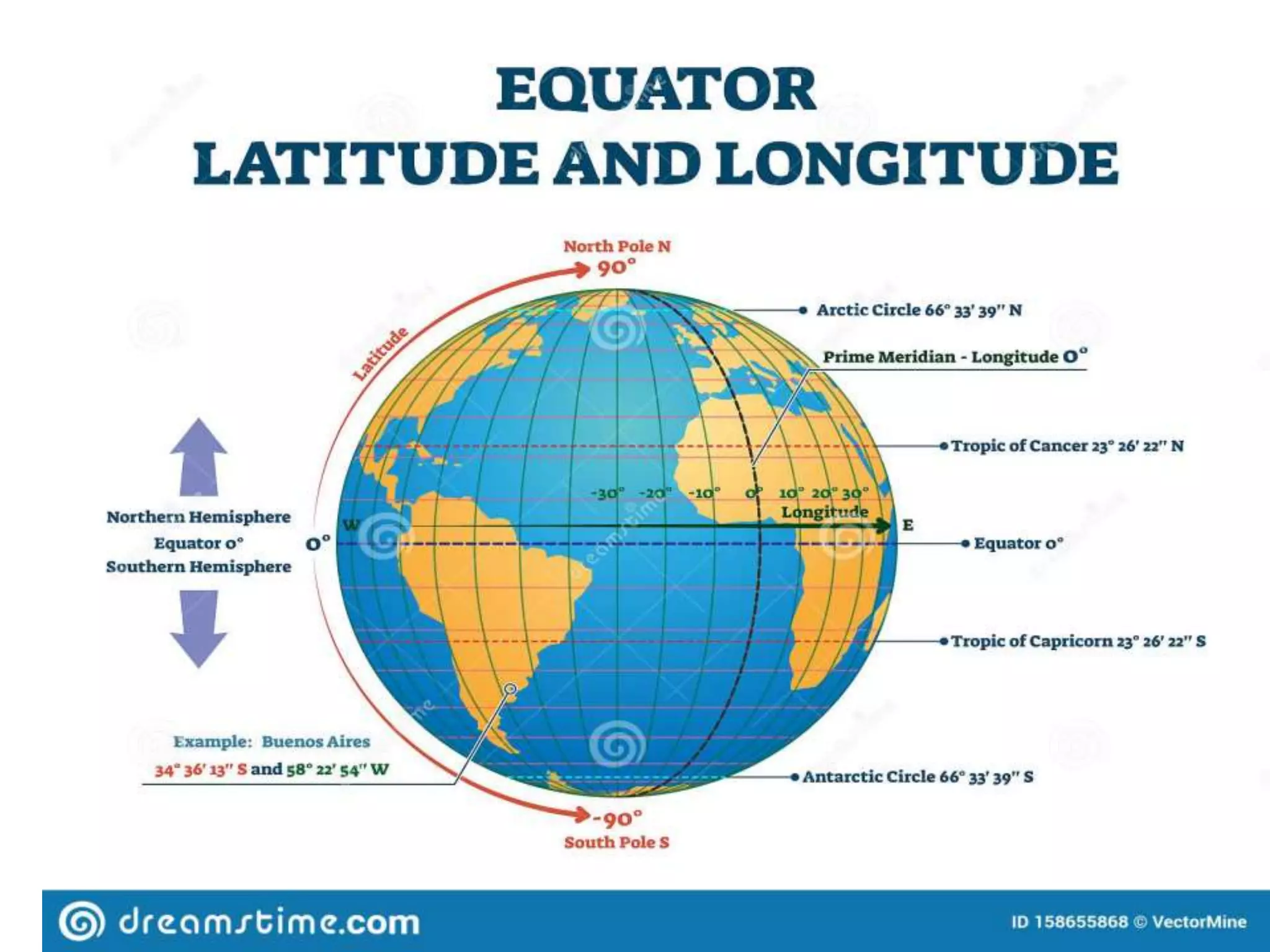 Unit 1-stallite orbit (1) | PPTX | Geography | Science