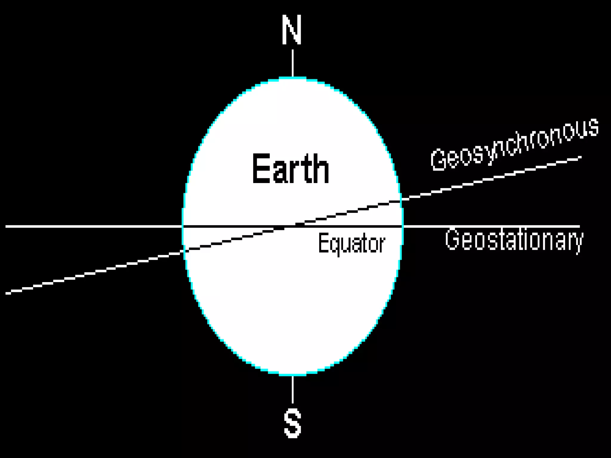 Unit 1-stallite orbit (1) | PPTX | Geography | Science