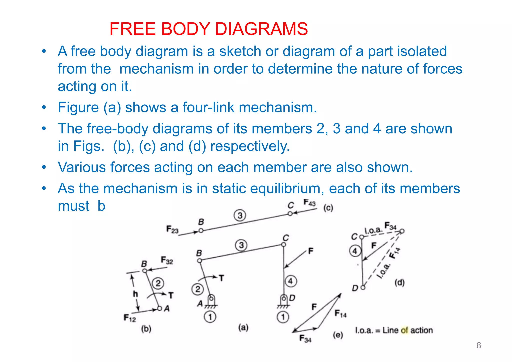 Unit 1-staticforceanalysis of slider crank and four bar mechanism | PPT