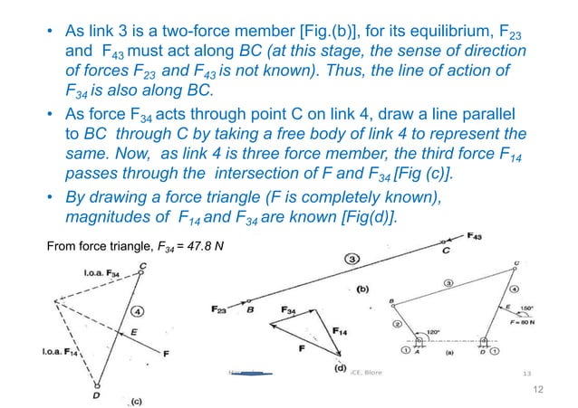 Unit 1-staticforceanalysis of slider crank and four bar mechanism | PPT ...