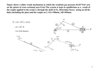 Unit 1-staticforceanalysis of slider crank and four bar mechanism | PPT