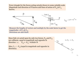 Unit 1-staticforceanalysis of slider crank and four bar mechanism | PPT
