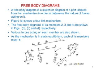 Unit 1-staticforceanalysis of slider crank and four bar mechanism | PPT