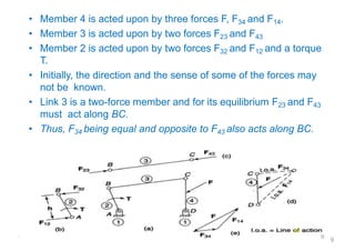 Unit 1-staticforceanalysis of slider crank and four bar mechanism | PPT