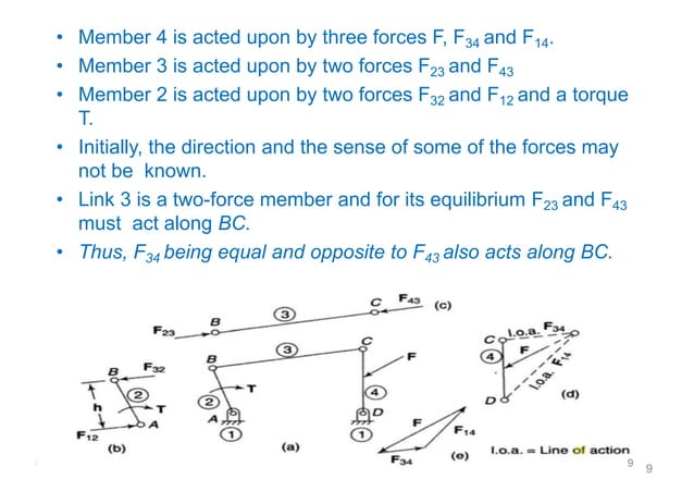 Unit 1-staticforceanalysis of slider crank and four bar mechanism | PPT | Physics | Science