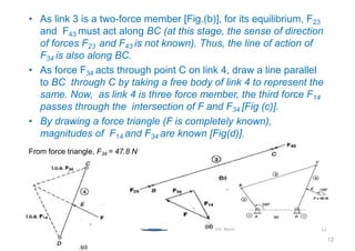 Unit 1-staticforceanalysis of slider crank and four bar mechanism | PPT