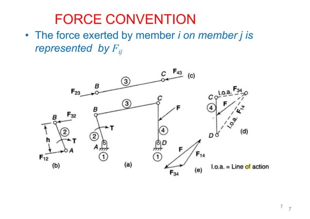 Unit 1-staticforceanalysis of slider crank and four bar mechanism | PPT