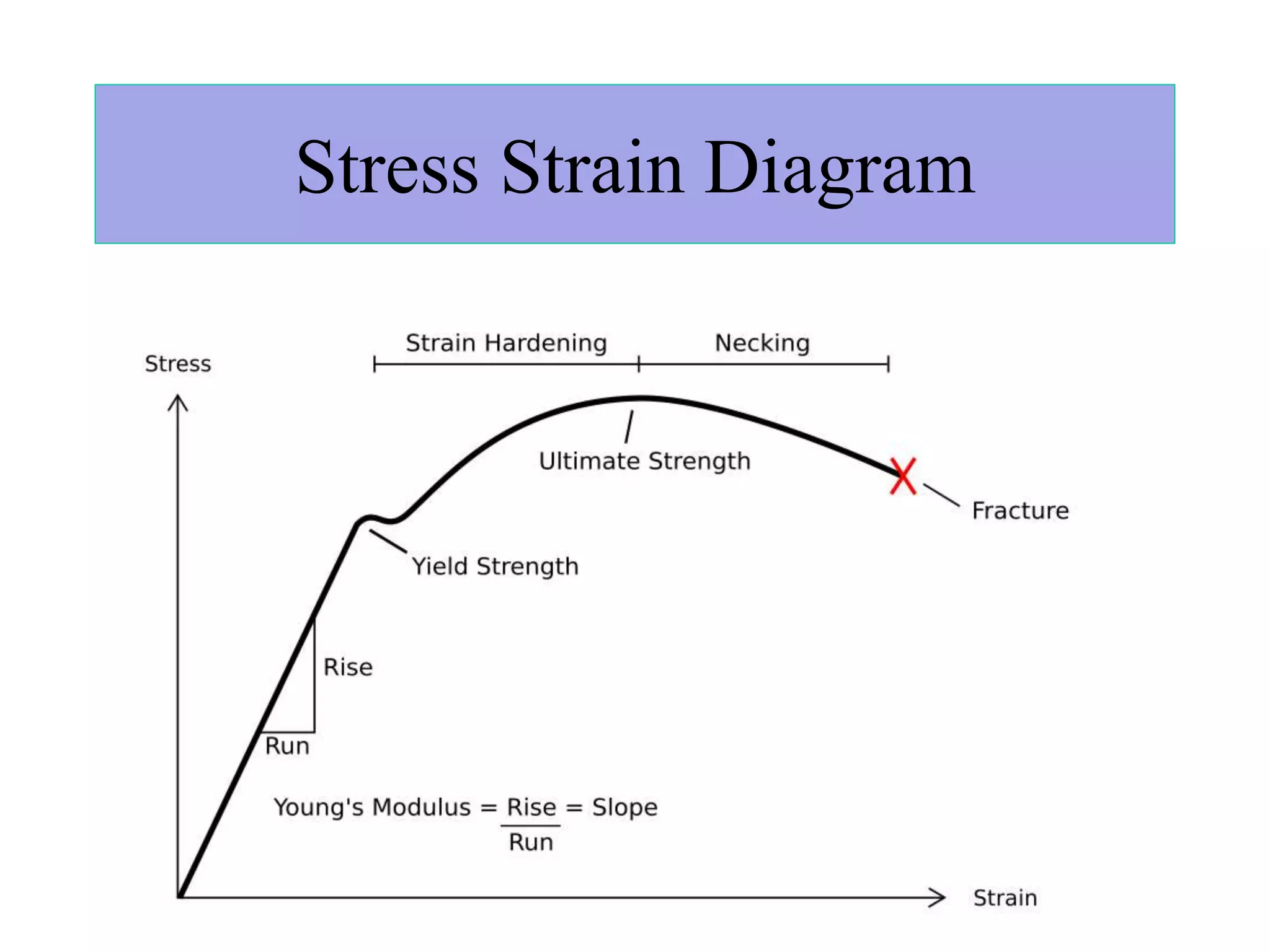 Unit 1-stress, strain and deformation of solids | PPT