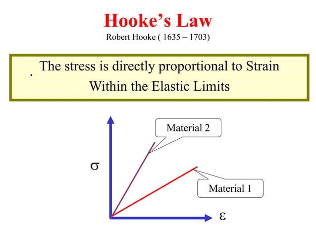 Unit 1-stress, strain and deformation of solids | PPT | Physics | Science