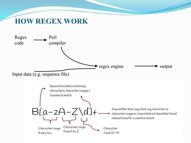 Unit 1-strings,patterns and regular expressions | PPT