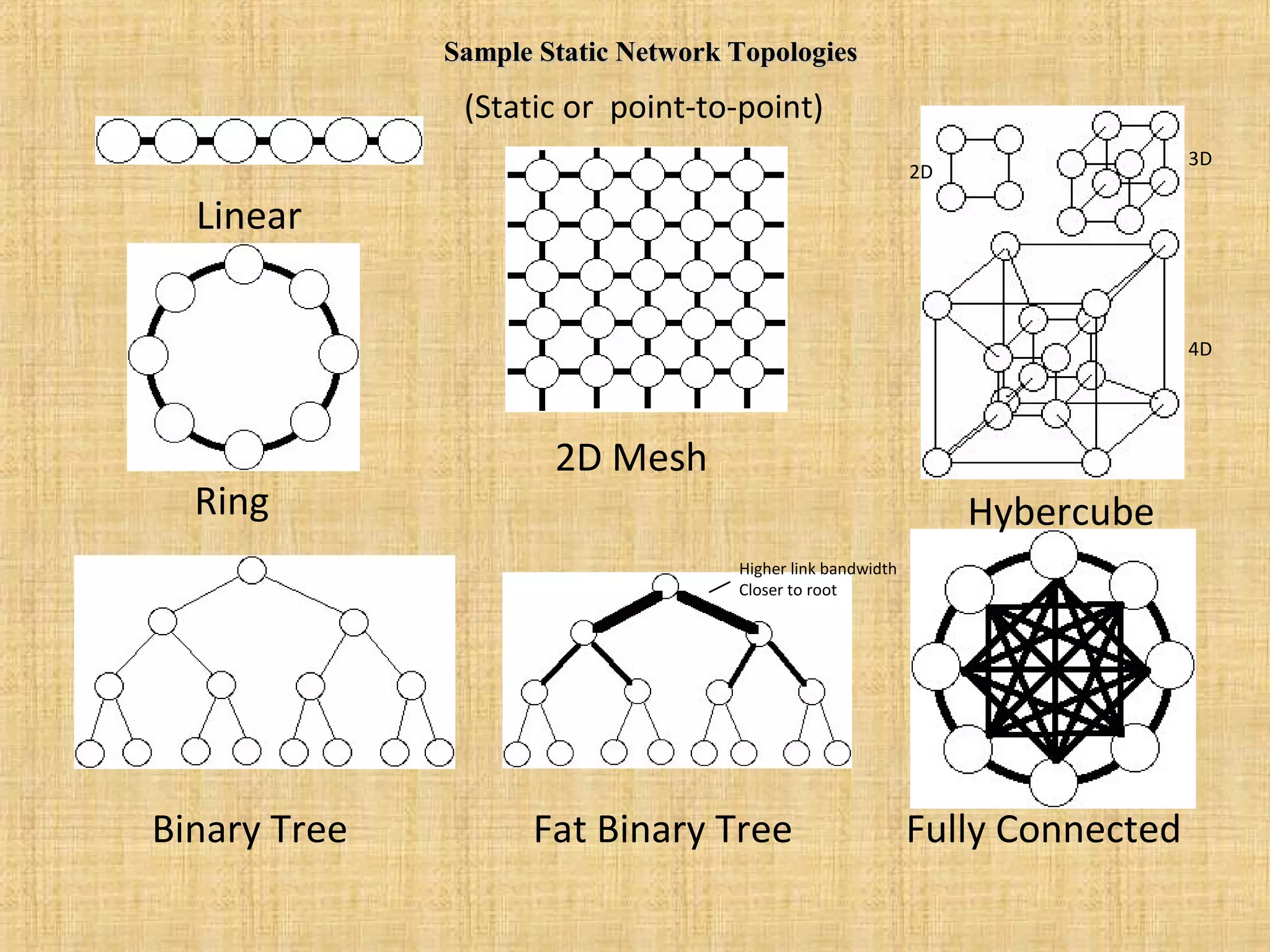 System Interconnect Architectures In Aca Ppt Computer Networking