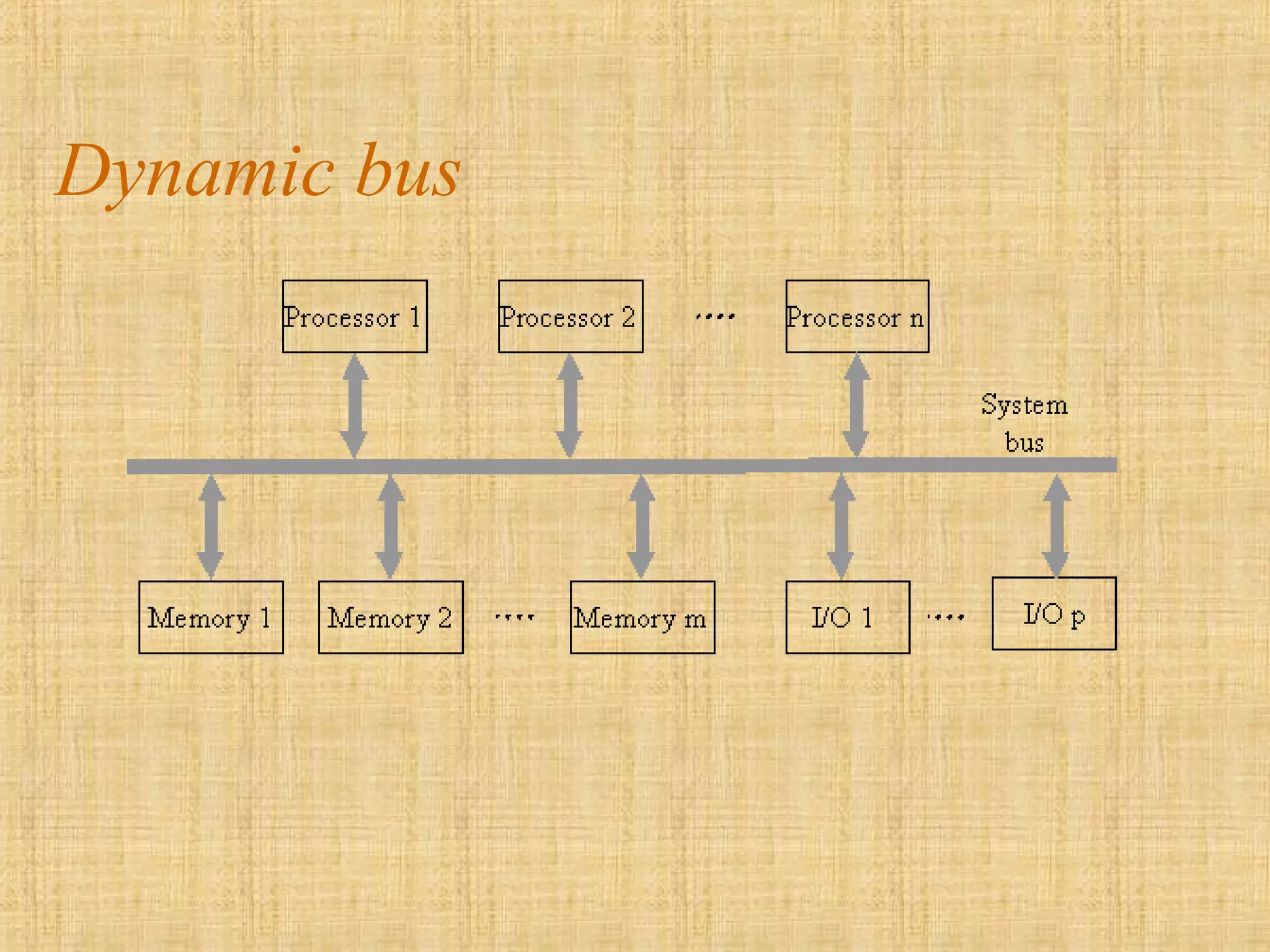 system interconnect architectures in ACA | PPT