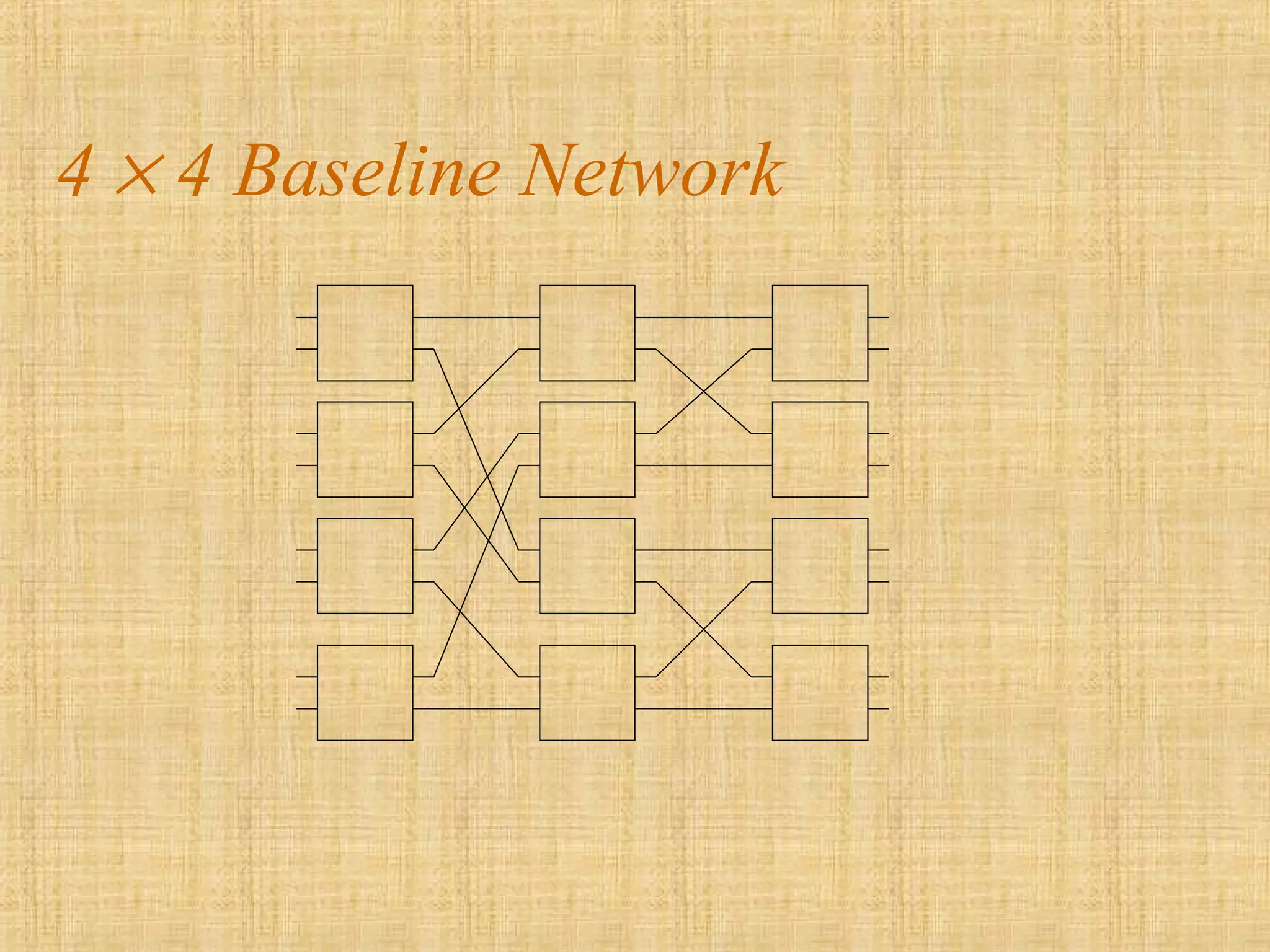 System Interconnect Architectures In Aca Ppt Computer Networking