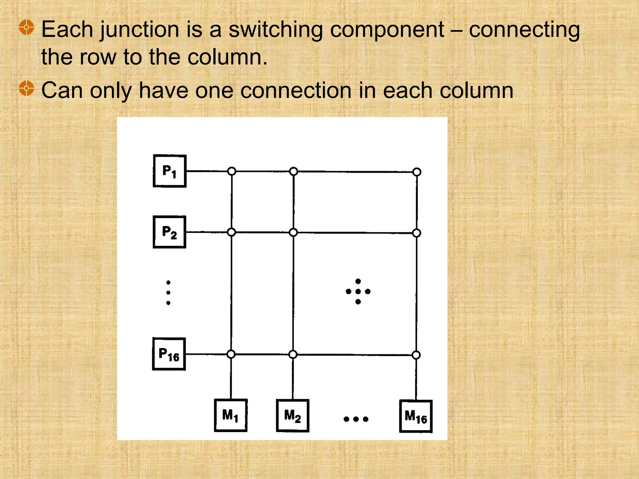system interconnect architectures in ACA | PPT | Computer Networking | Computing